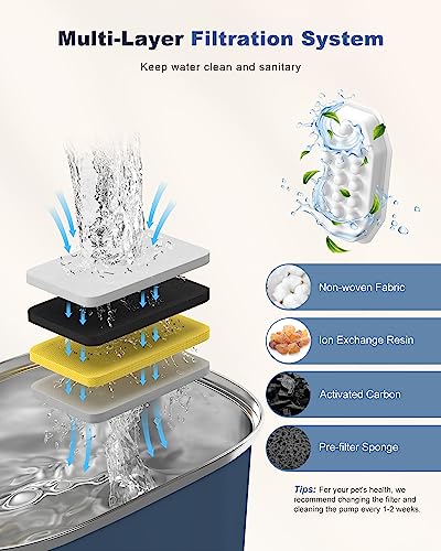 Cat Water Fountain Stainless Steel: 3.2L/108oz Pet Fountain Water Bowl Automatic Drinking Dispenser Cat Feeding & Watering Supplies, Ultra-Quiet Pump & Replacement Filter for Cats Inside(Navy)