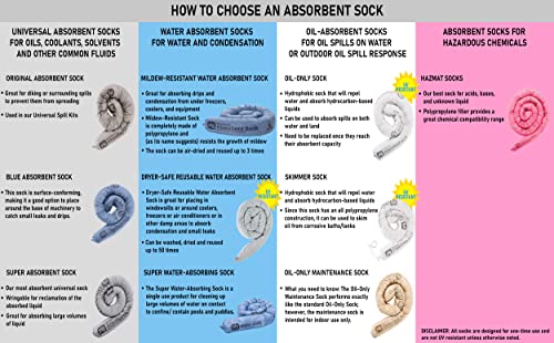 PIG Home Solutions Dryer-Safe Reusable Water Absorbent Sock - 4 Pack - 3" x 38" - Absorbs Up to 34 oz per Sock - Gray - PM50673
