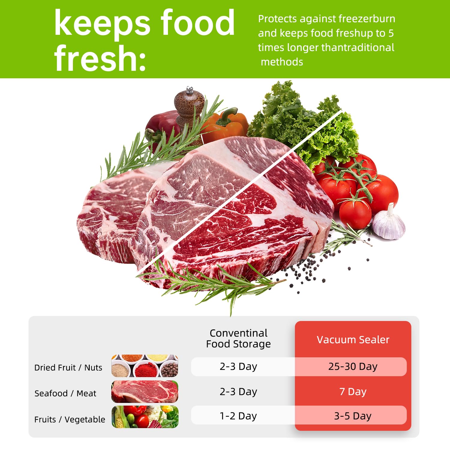 FDLQEOR Food Vacuum Sealer Machine, 80kPa Strong Suction, One-Touch Automatic Operation, 10 Vacuum Seal Bags, Dry & Moist Food Modes with Led Indicator Lights, Compact Design,White