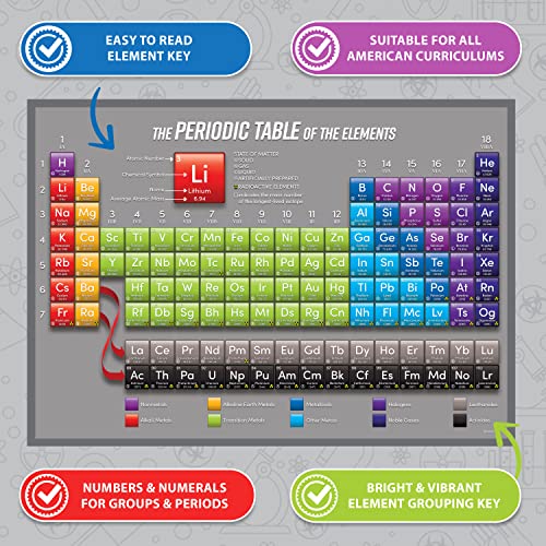 Classroom Wall Posters - Solar System, Periodic Table, World Map & USA Maps for Kids - Visual Learning Aid for Children and Schools - Laminated & Durable