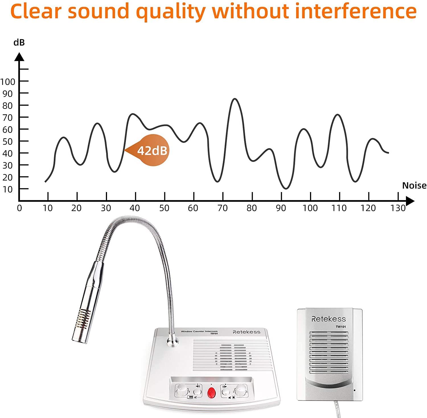Retekess TW101 Window Speaker Support Mute, External Audio, Intercommunication Microphone for Business, Travel Agency, Hospital, School