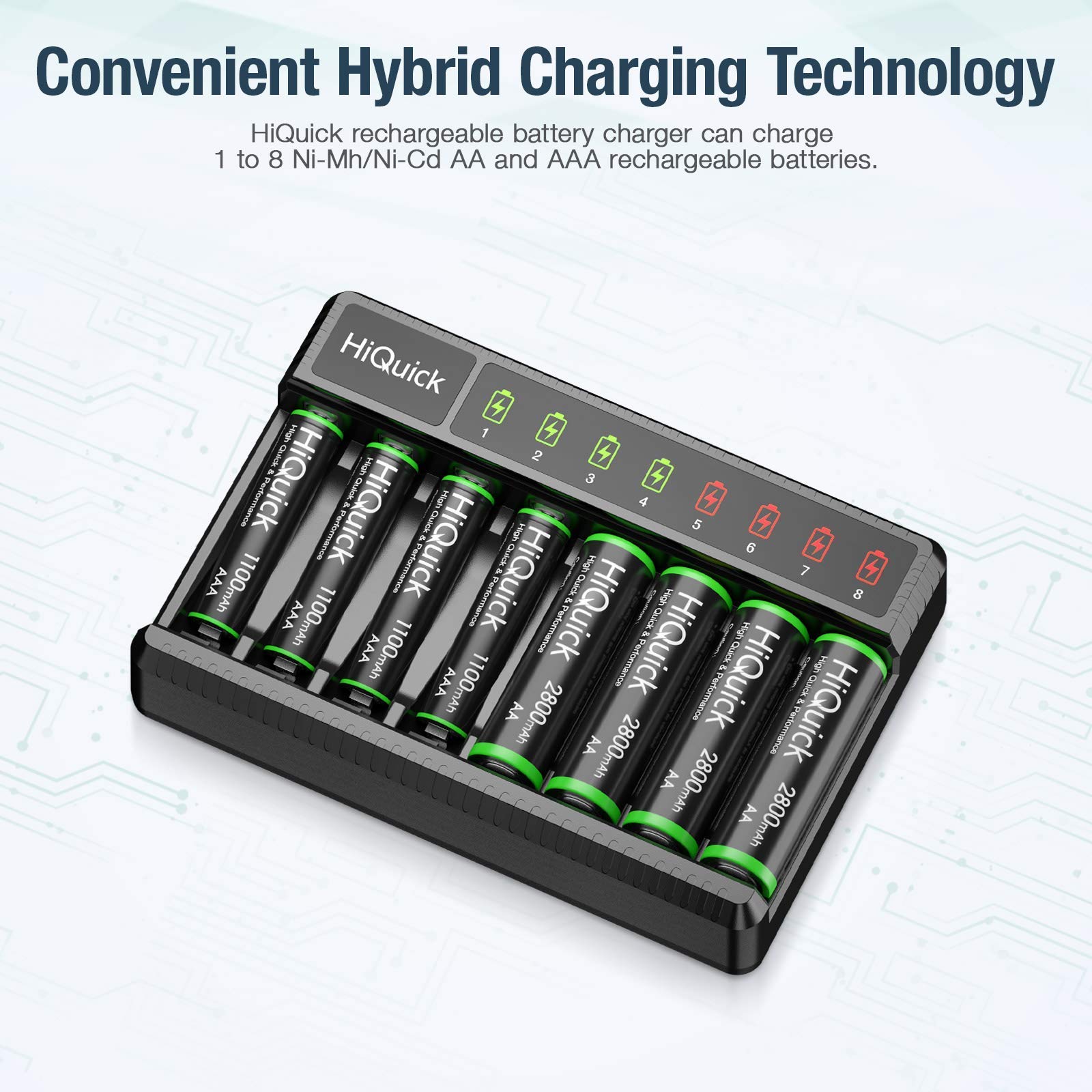 Rechargeable AA Batteries with Charger, HiQuick 2800mAh High Capacity Double A Batteries 8 Counts with 8 Bay AA AAA Smart Battery Charger for Ni-MH Ni-CD, Fast Charging