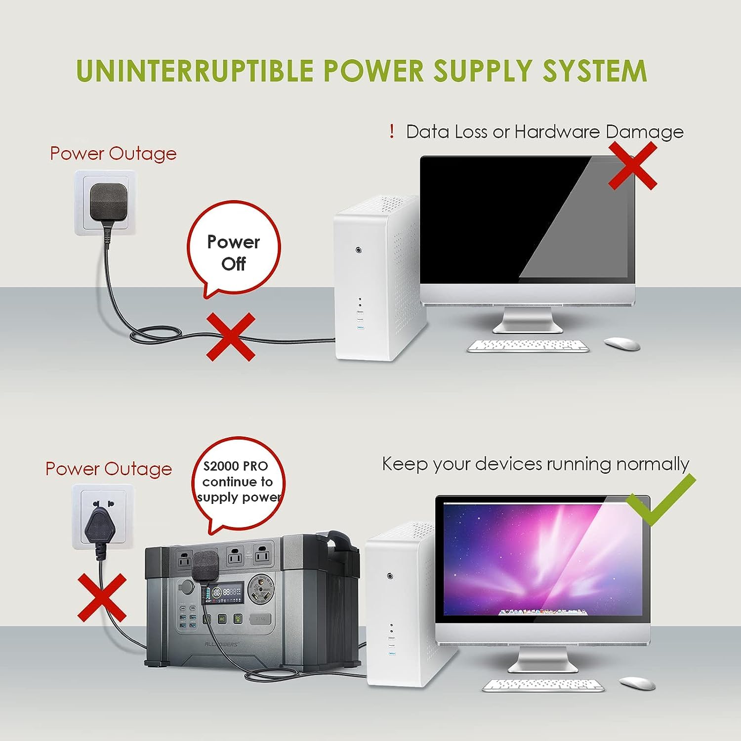 ALLPOWERS S2000 Pro Portable Power Station with SP039 Panel Included, 1500Wh MPPT Solar Generator 2400W with Portable Solar Panel 600W for RV Outdoor Camping Home Emergency