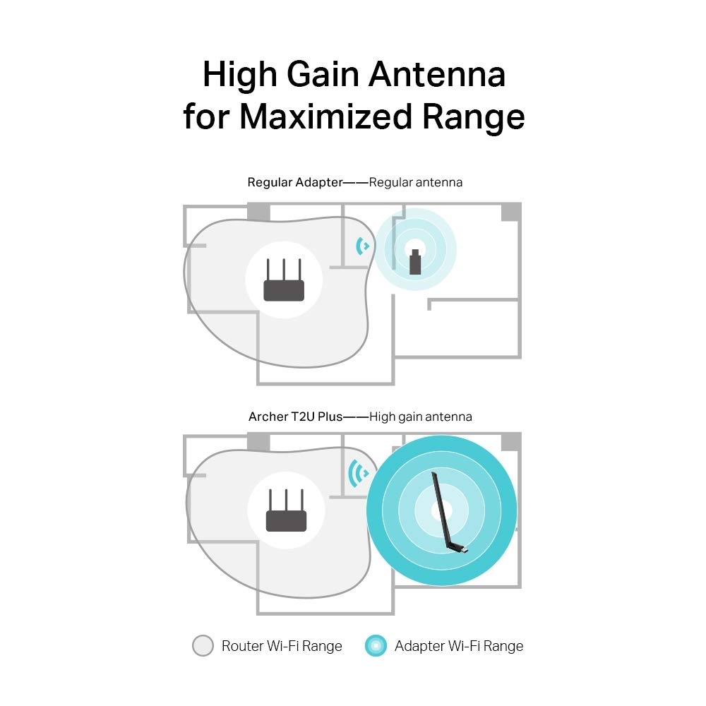 TP-Link Archer T2U Plus AC600 High Gain Dualband USB WLAN Adapter with 5dBi Antenna (up to 433 Mbit/s to 5GHz and 200 Mbit/s to 2.4GHz, Compatible with Windows 10/8.1/8/7 / XP and Mac OS X)