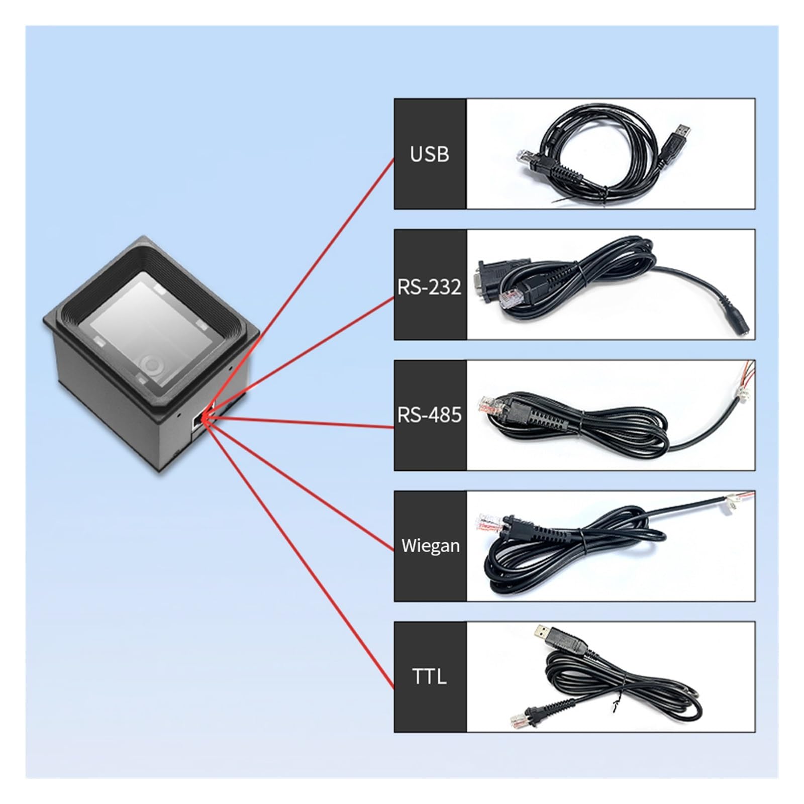 EP3000 2D/QR/1D Barcode Scanner Module with Wiegand/RS485/USB/RS232 Interface Embedded Reader for Kiosk, Access Control, POS (Color : EP3000 USB, Size : 1pc)