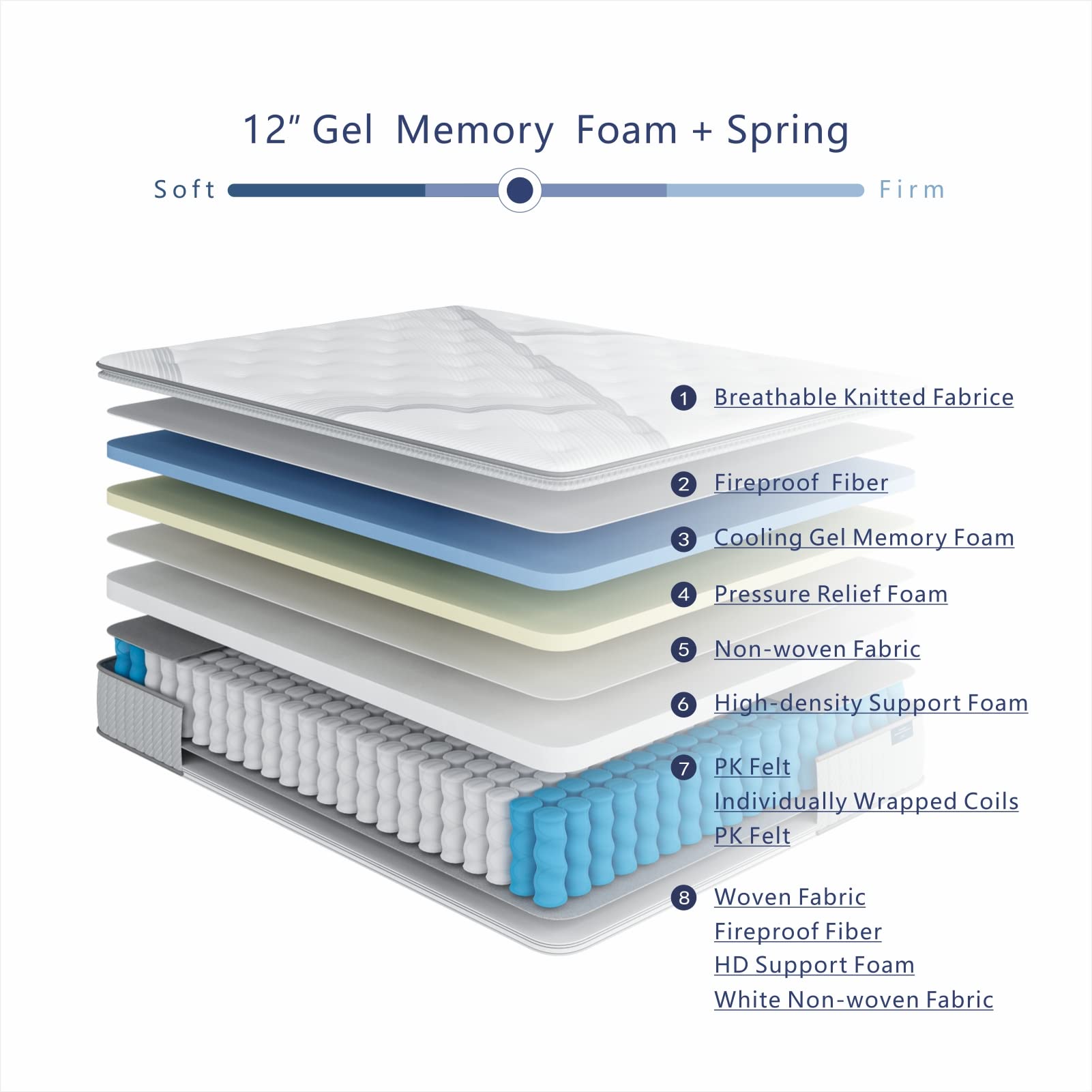 King Mattress,Lechepus 12 Inch Cooling Gel Memory Foam Hybrid Mattress with Pocket Innersprings,Medium Firm Mattresses for Supportive & Pressure Relief,CertiPUR-US Certified,Matress-in-Box