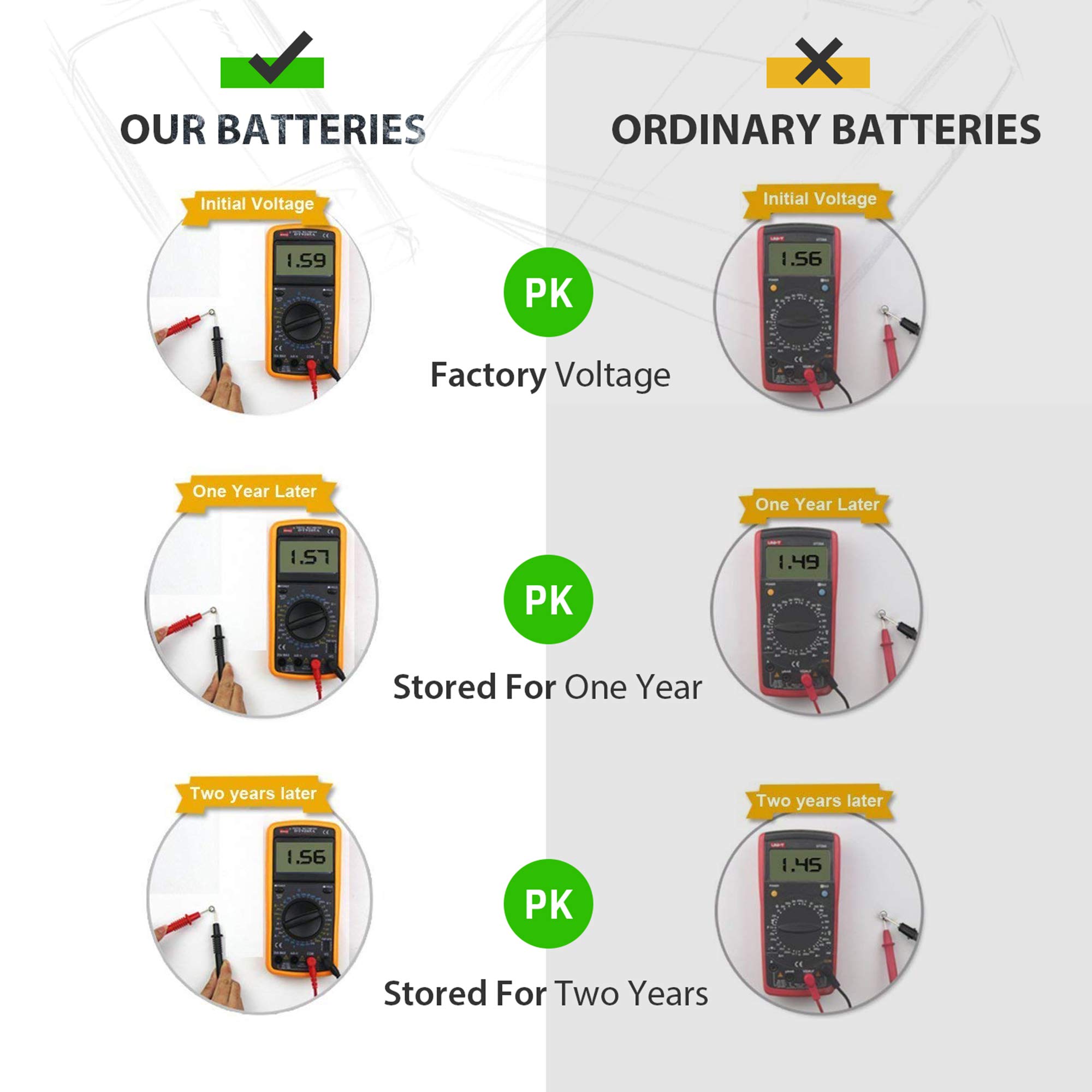 LiCB 20 Pack LR1130 AG10 Battery 1.5V Long-Lasting Alkaline Button Cell Batteries