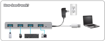 IOGEAR Powered 4 Port USB 3.0 Hub - 1 USB 3.0 In - 4 USB 3.0 Out - 5Gbps Data Transfer Rate - Compatible with Mac and Win - Aluminum Housing - GUH304P