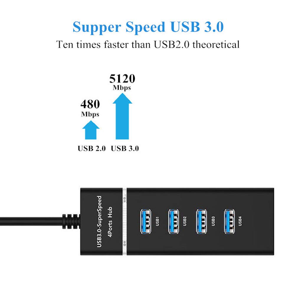 USB 3.0 Extender, 4 Ports USB 3.0 Hub Adapter,USB 3.0 HUB Splitter Compatible for USB Flash Driver, Laptop,Keyboard,Notebook PC,Mouse,Table,Printer,MacBook Air/Pro/Mini (28CM Extended Cable)