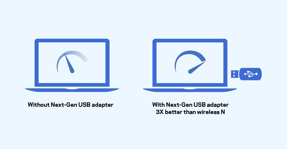 Linksys Max-Stream Ac600 Dual-Band Mu-Mimo USB Adapter - Black