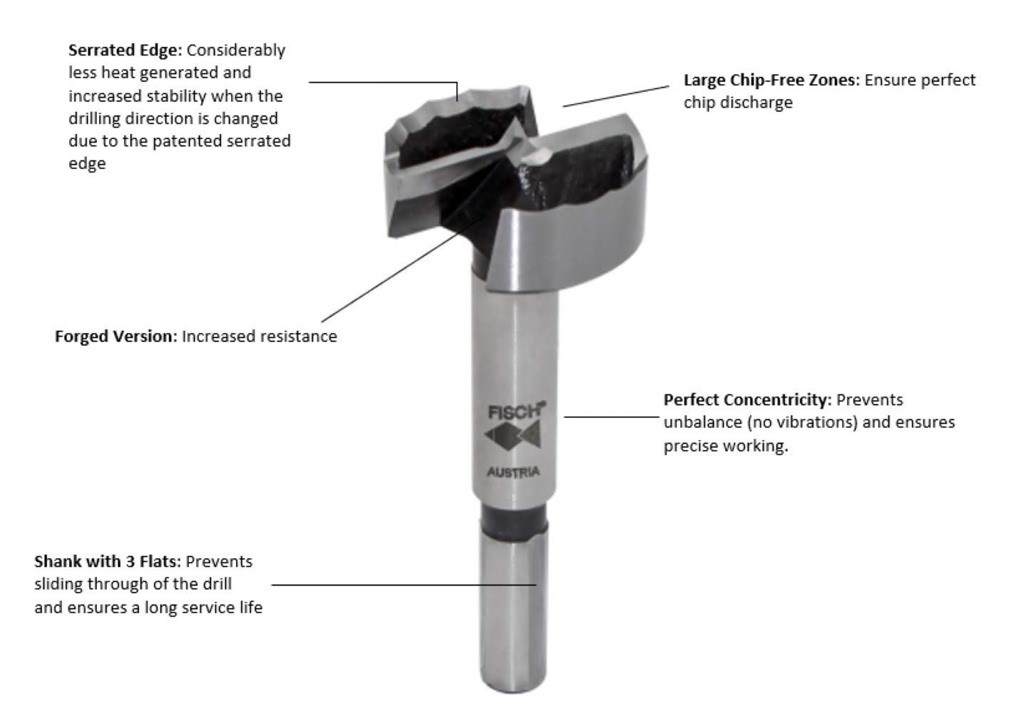 Fisch FSA-134626 Wave Cutter Forstner Bit, 32mm x 10mm