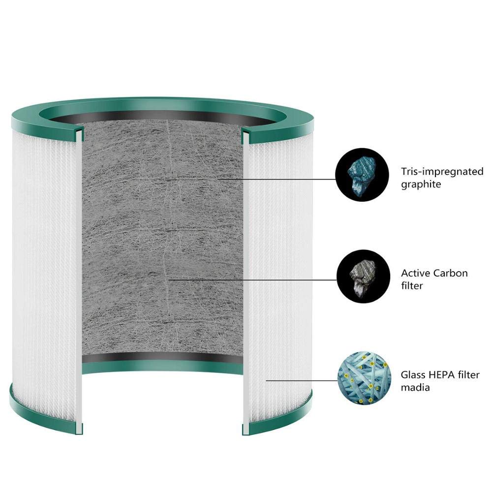 Airway Filters Replacement Air Purifier Filter Compatible with Dyson Tower Purifier Pure Cool Link TP00, TP02, TP03, BP01, AM11 Compatible for Part 968126-03