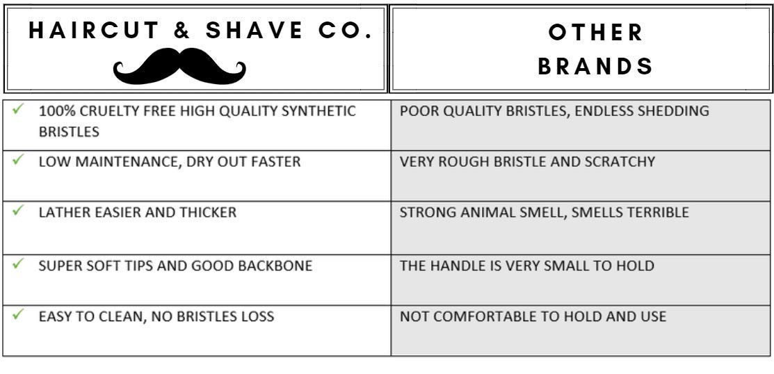 Haircut & Shave Co. Proven Synthetic Shaving Brush 24mm Extra Dense Knot And 54mm Loft - Fast Drying Pre-Shave Brush (Barber Pole)