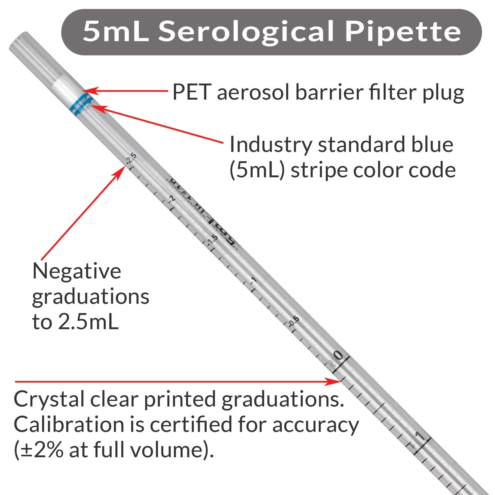 Globe Scientific 1740 Polystyrene UniPlast Serological Pipette, 5mL Capacity, Standard Tip, 296mm Length, Sterile, Blue Striped, Individually Wrapped (Case of 250)