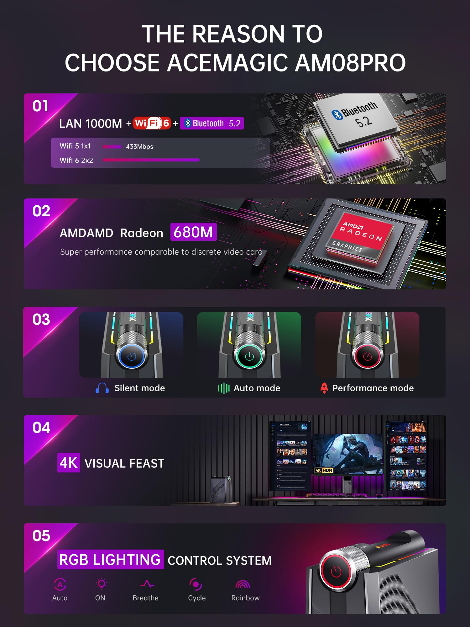ACEMAGIC [Mini Gaming PC] Mini PC 32GB DDR5 1TB NVMe SSD, Mini Computers with Ryzen 9 6900HX+ AMD Radeon 680M, Support 4K Triple Screen,RGB Lights,WiFi6,BT5.2,Type C,up to 4.9Ghz, AM08PRO