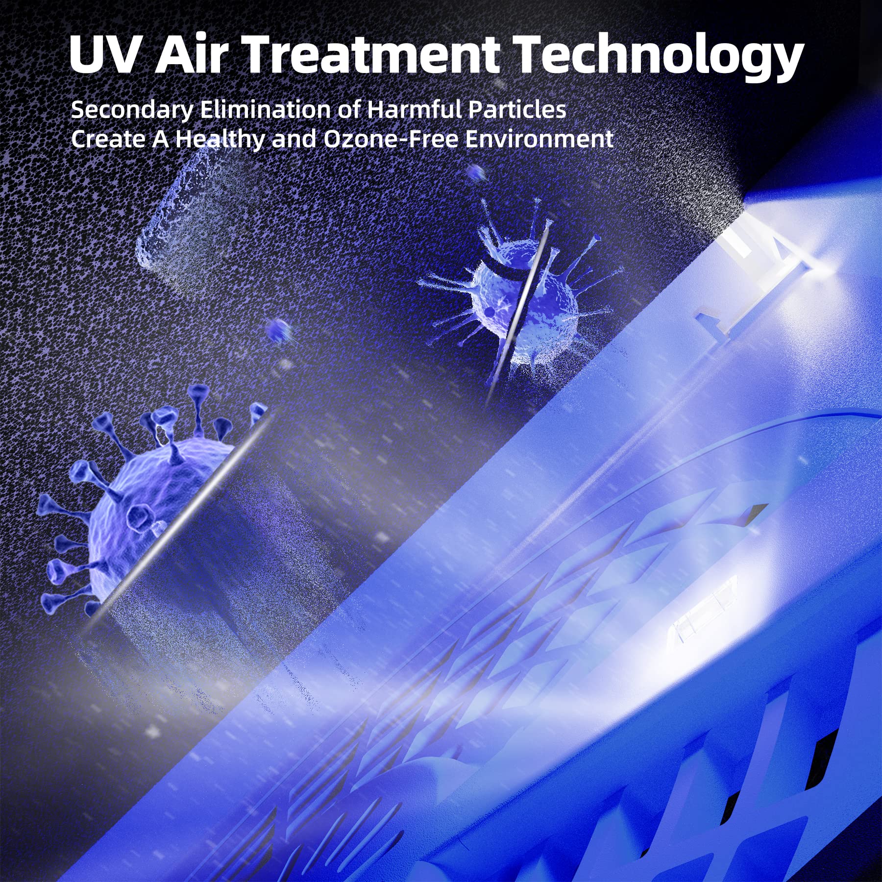 AROEVE Air Purifier with Two Filter(One Basic Version & One Pet Dander Version)