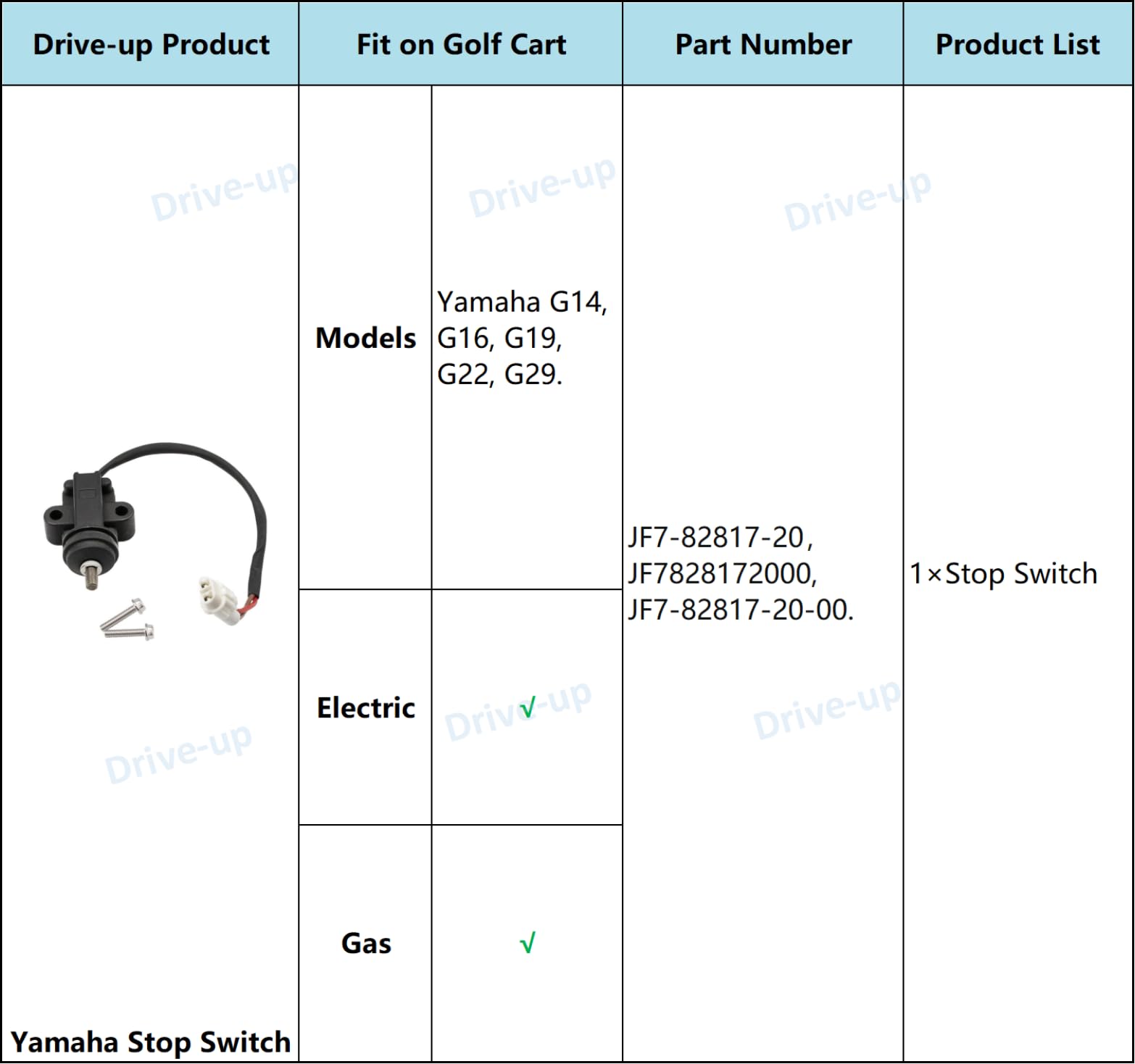 Drive-up Golf Cart Stop Switch Fits Yamaha G14, G16, G19, G22 G29 Gas/Electric Models, JF7-82817-20
