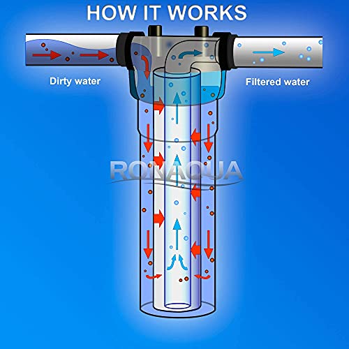 Big Sediment Replacement Water Filters 1 Micron 4.5"x 20" Cartridges by Ronaqua WELL-MATCHED with 155358-43, 2PP20BB1M, AP810-2, FPMB-BB5-20, FP25B, P5-20BB, SDC-45-2005 (2 Pack, 20")