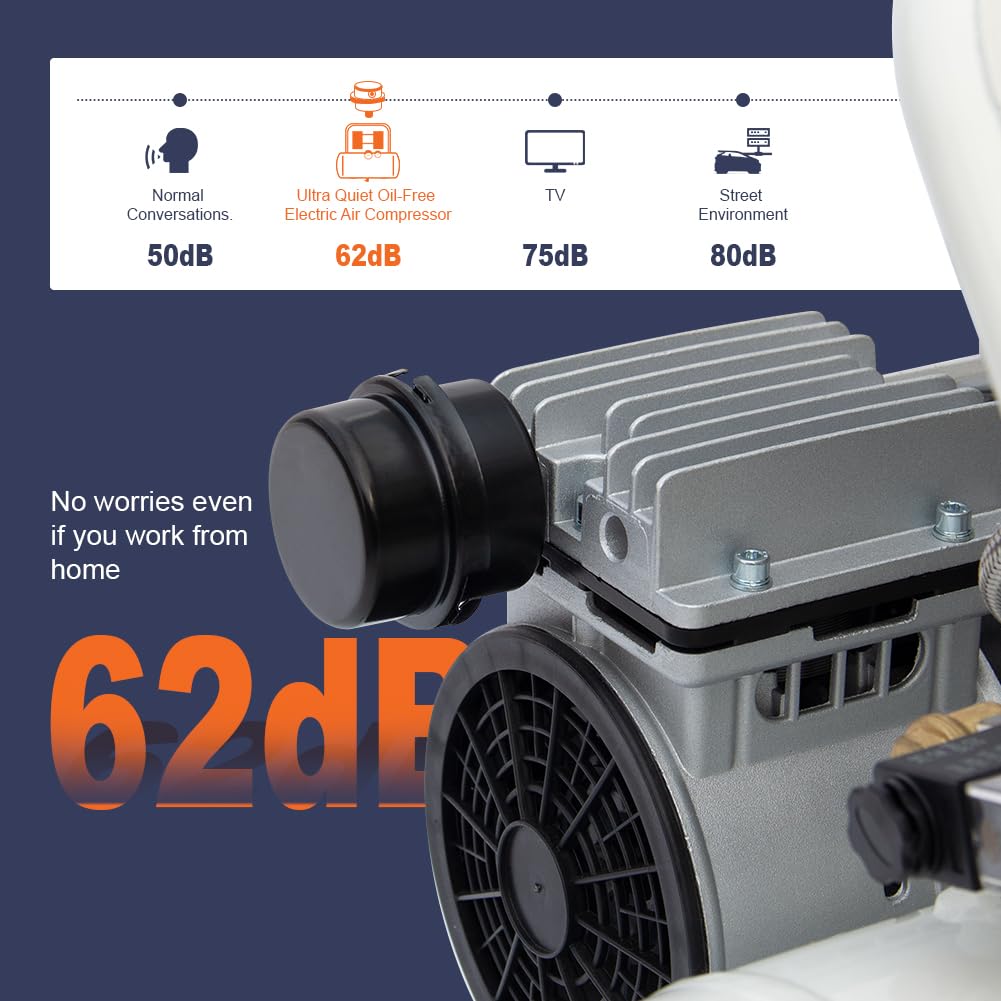 HPDMC Oil Free Air Compressor,2 HP 11 Gallon 70 dB Ultra Quiet Compressor,5.2 CFM@ 40PSI 4.0 CFM@ 90 PSI Electric Portable Air Compressor