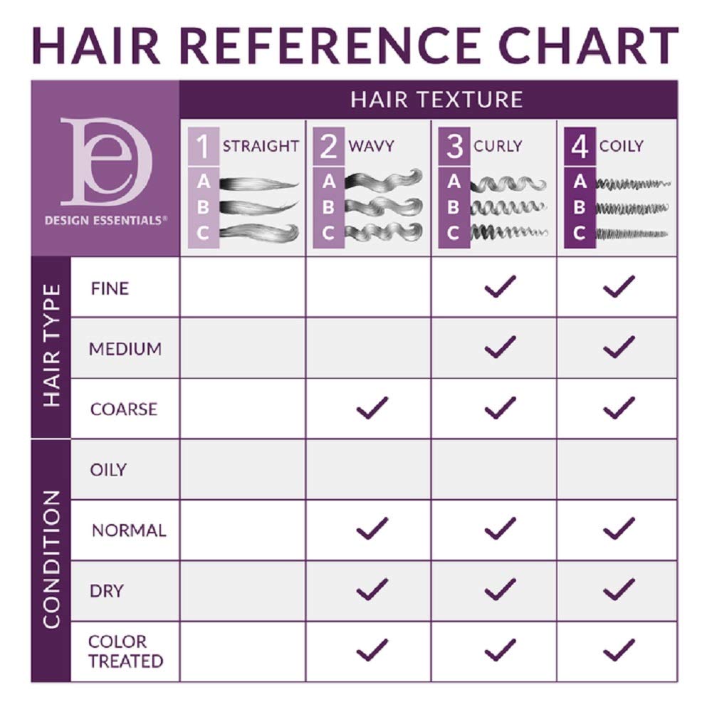 Design Essentials Curl Enhancing Hair Mousse for Curly Hair; Almond and Avocado Collection,7.5 Ounce