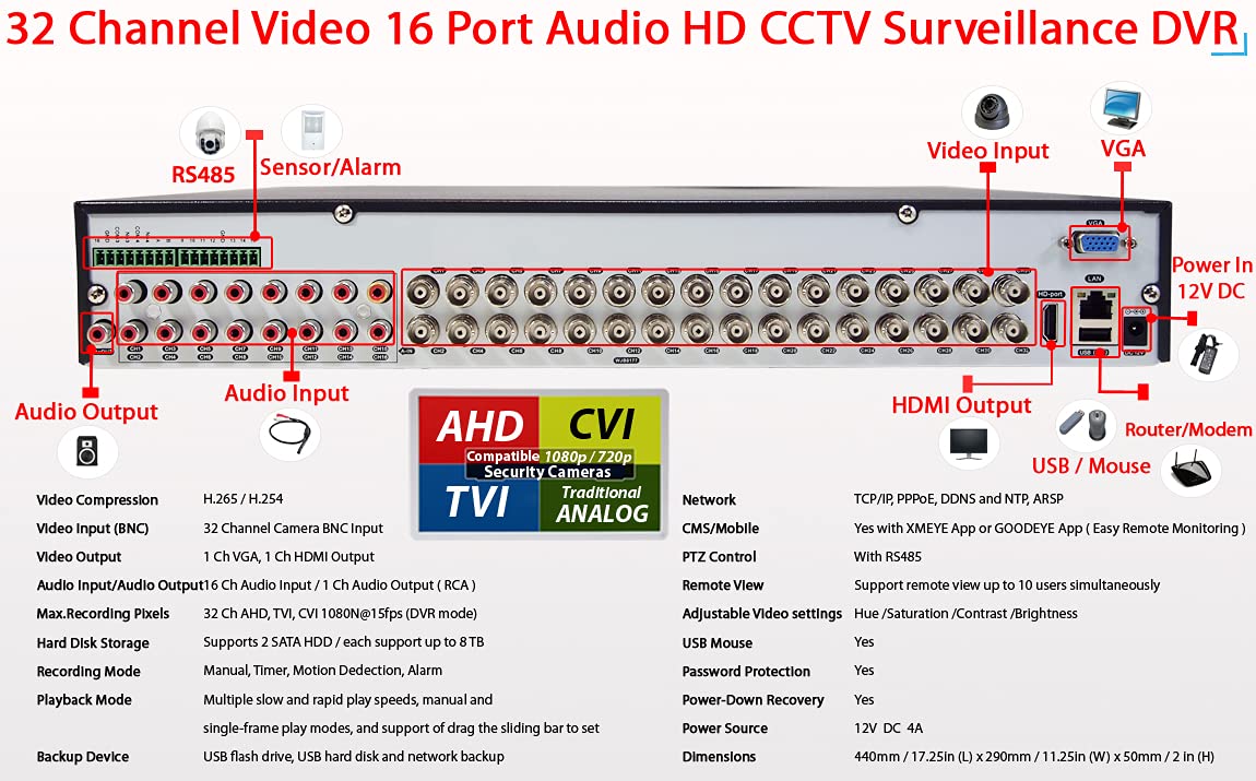 Evertech 32 Channel 32CH H.265 Hybrid DVR Recorder 4-in1 for HD TVI AHD CVI and Analog 1080P Home Business Security Surveillance Camera Systems + 4TB Hard Drive Memory for 24/7 Recording Remote Access