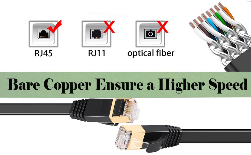 MATEIN Cat7 Ethernet Cable, 50 Ft Network Cable Fit for Xbox PS4, High Speed Flat Internet Cord Compatible with Clips Rj45 Connector Computer LAN Wire Fit for Gaming, Ethernet Switch, Router, Coupler