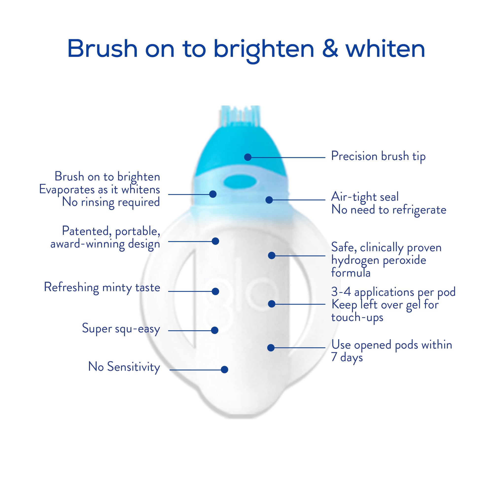 GLO Science Teeth Whitening Gel β 6% Hydrogen Peroxide β Clinically Proven, Fast & Safe for Sensitive Teeth β Includes 10 Gel Vials & 1 Lip Care