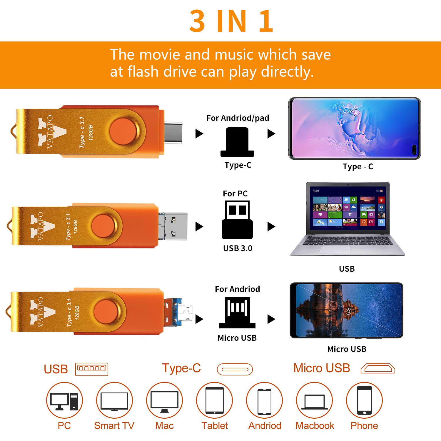 VATAPO 3.1 256GB 3 in 1 High Speed Flash Drive for Android Smartphones with OTG Function,Tablets,Laptop,Desktop,Photo Stick for Samsung Galaxy,LG,Google Pixel,Hua Wei.Moto,One Plus,etc.