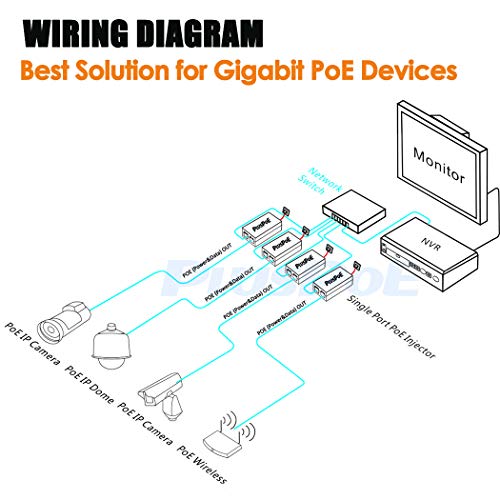 PLUSPOE Gigabit Ultra PoE+ Injector Adapter 60W Power Over Ethernet w/Full Duplex 1000Mbps Speeds, Supports IEEE 802.3af / 802.at/Ultra PoE Devices, Plug & Play