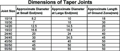 Laboy Glass 1000mL Addition Graduated Pressure Equalizing Dropping Funnel with 24/40 Joints & Two 2mm PTFE Stopcocks Chemistry Lab Glassware