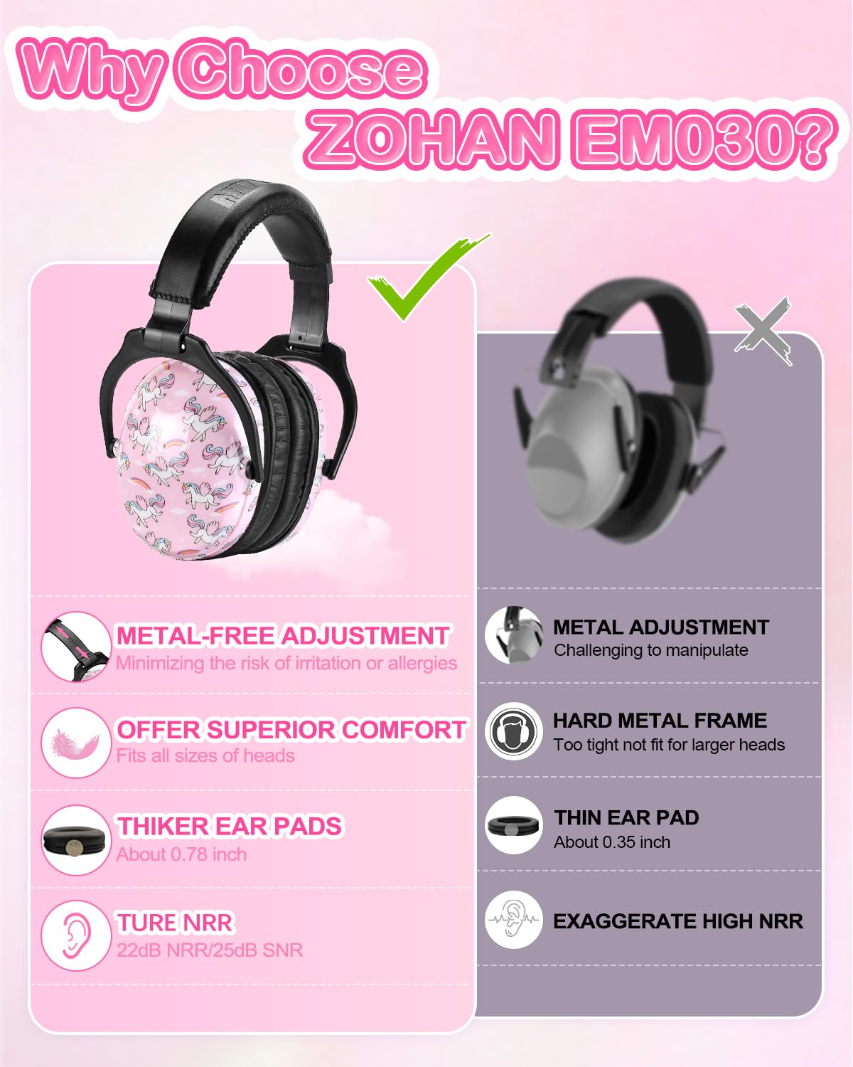 ZOHAN EM030 [Upgraded] Kids Hearing Protection Safety Earmuffs | Adjustable Ear Defenders Fit for Toddlers, Children and Young Teens