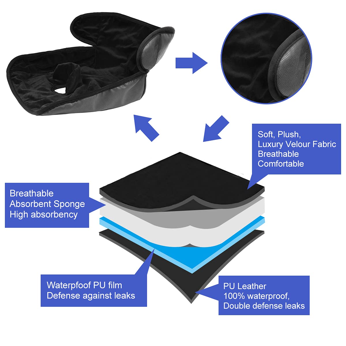 INFANZIA Dry Seat, Car Seat Protector Waterproof Carseat Liner Potty Training Toddlers, Baby and Infants, Piddle Pad for Carseats Strollers (Black, 1 Pack