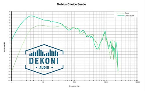 Dekoni Replacement for Audeze Mobius and Penrose Earpads, Gaming Headset Foam Pads, Black, 1 Pair (Choice Suede)