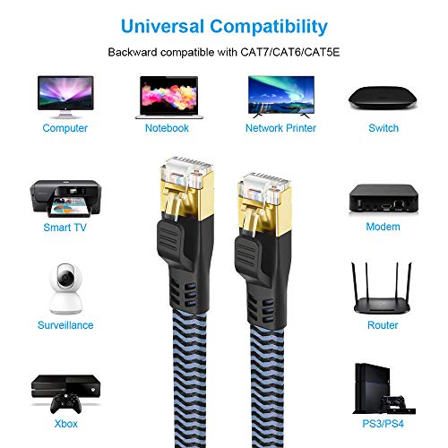 Yauhody CAT 8 Ethernet Cable 6ft (2 Pack), High Speed CAT8 Cable for Gaming 40Gbps 2000MHz, Durable Braided Internet LAN Network Patch RJ45 Cord Shielded for PS5/Router/Modem/PC/TV