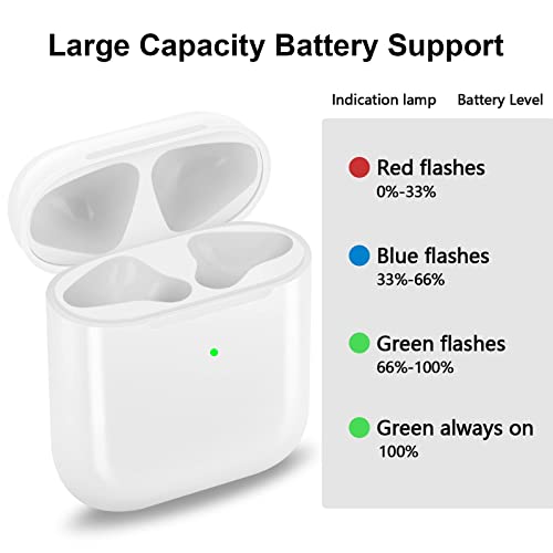Airpods Charging Case Compatible for Airpods 1&2, Rantuns Wireless Charger Replacement Case for Air Pod, 450mAh Battery with Bluetooth Pairing Sync Button, NO Earbuds Include, White