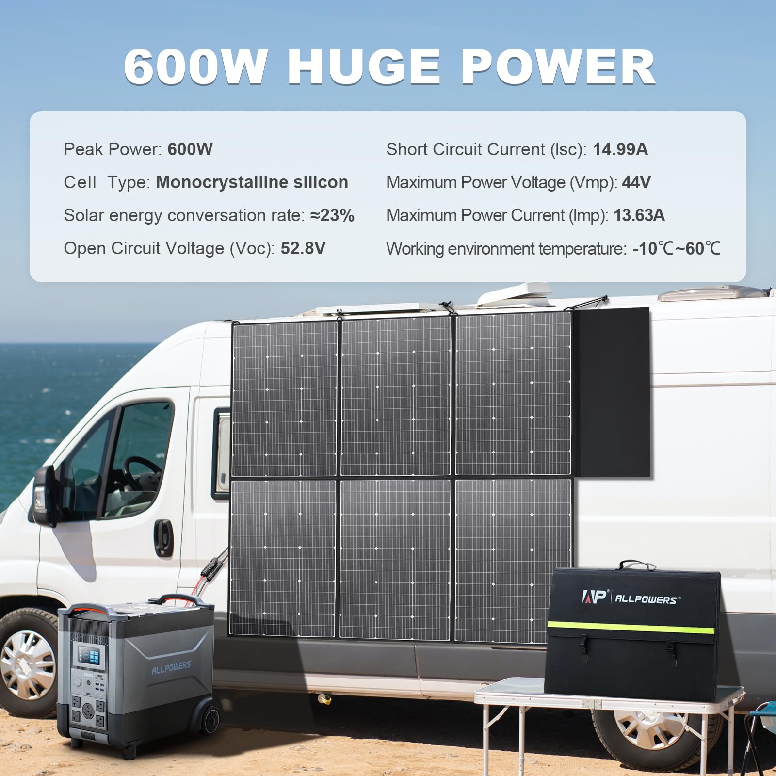 ALLPOWERS S2000 Pro Portable Power Station with SP039 Panel Included, 1500Wh MPPT Solar Generator 2400W with Portable Solar Panel 600W for RV Outdoor Camping Home Emergency