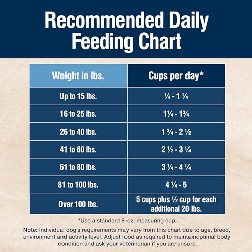 Blue Buffalo True Solutions Blissful Belly Digestive Care Natural Dry Food for Adult Dogs, Chicken, 11-lb Bag