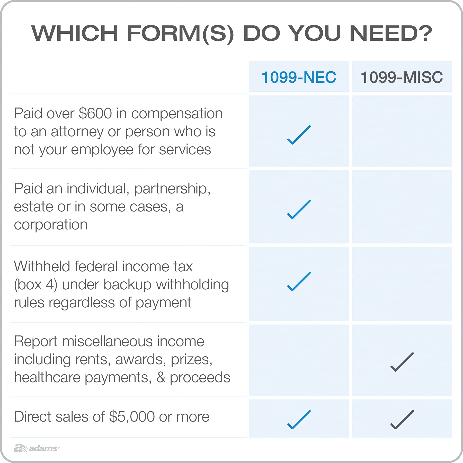 Adams 1099 NEC Forms 2021, Tax Kit for 50 Recipients, 4 Part 1099 Forms, 3 1096, Self Seal Envelopes & Tax Forms Helper Online (TXA2250PS-NEC21)
