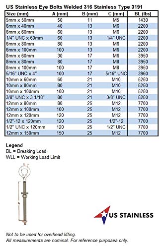 US STAINLESS Stainless Steel 316 1/2" Whitworth Eye Bolt 1/2" x 4 3/4" (12mm x 120mm) Marine Grade
