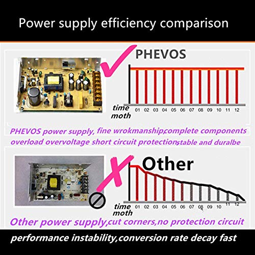 DC 5V 12A Power Supply, PHEVOS AC 110/120 to DC 5V Universal Switching Transformer Adapter for Raspberry PI Models, CCTV, Radio, Computer Project, LED Strips Pixel Lights