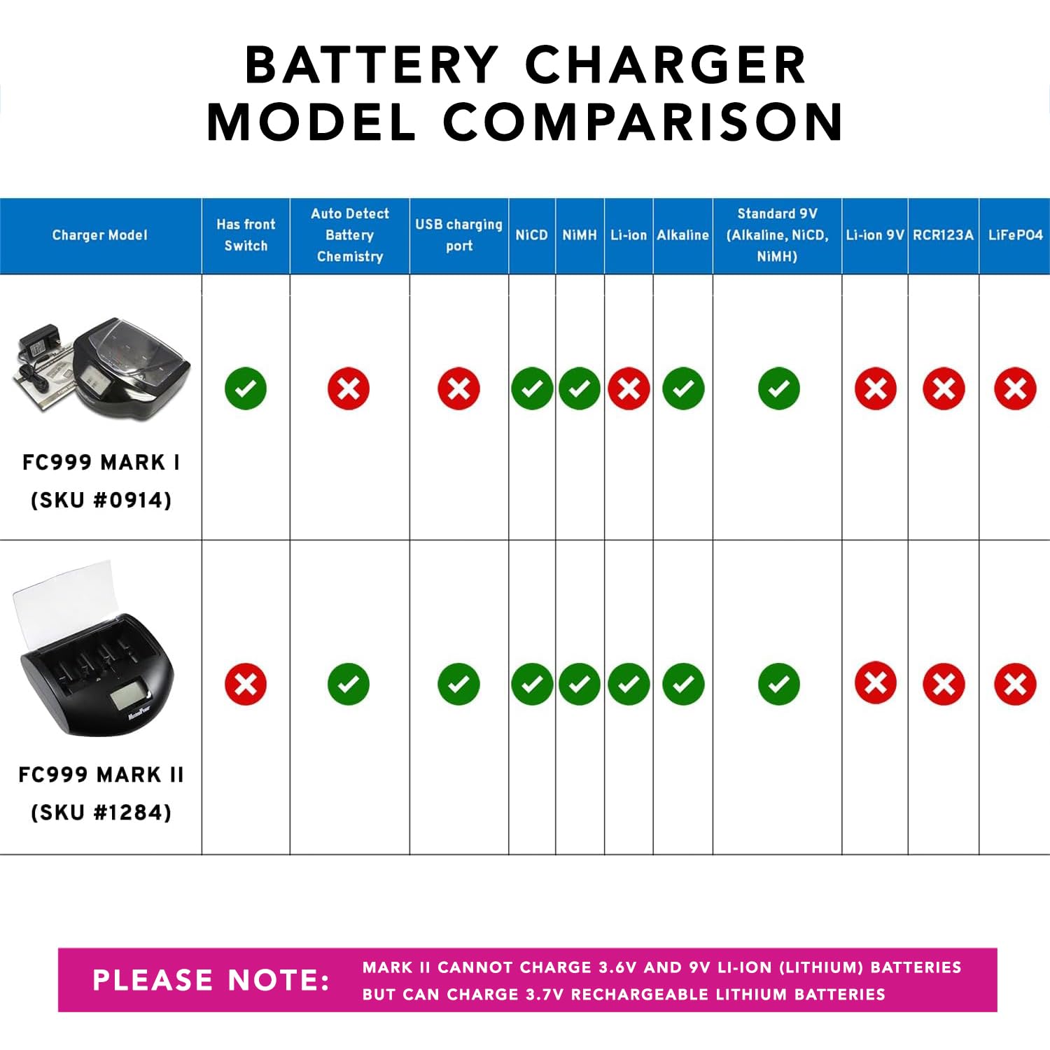MaximalPower Universal Ultra Smart Charger FC997 for Alkaline NiMh NiCd Li-ion AA AAA C D Battery Cells Charger (Battery Charger only)
