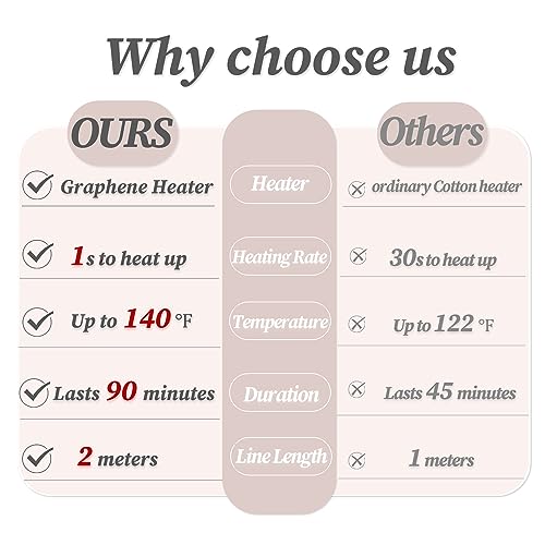 Cozy Plush Heating Pad for Menstrual Cramps & Neck Shoulder Pain Relief - Adorable USB-Powered 21'' Lobster Design, Gift for Daughter, Girlfriend, or Wife