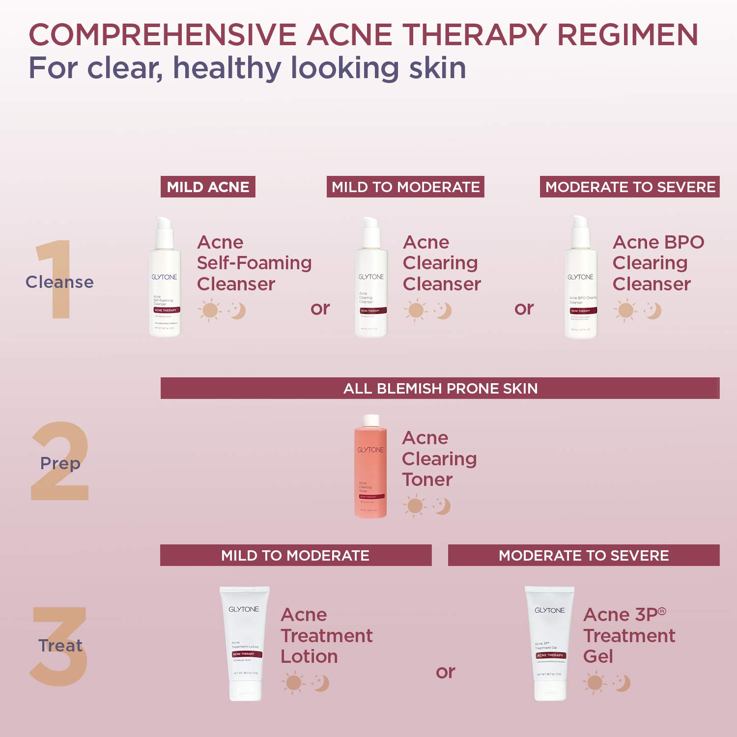 Glytone Acne BPO Treatment Gel - With Time-Released 5% Benzoyl Peroxide - Hydrating Mattifying Gel - Fragrance-Free & Non-Comedogenic - 2 fl. oz.