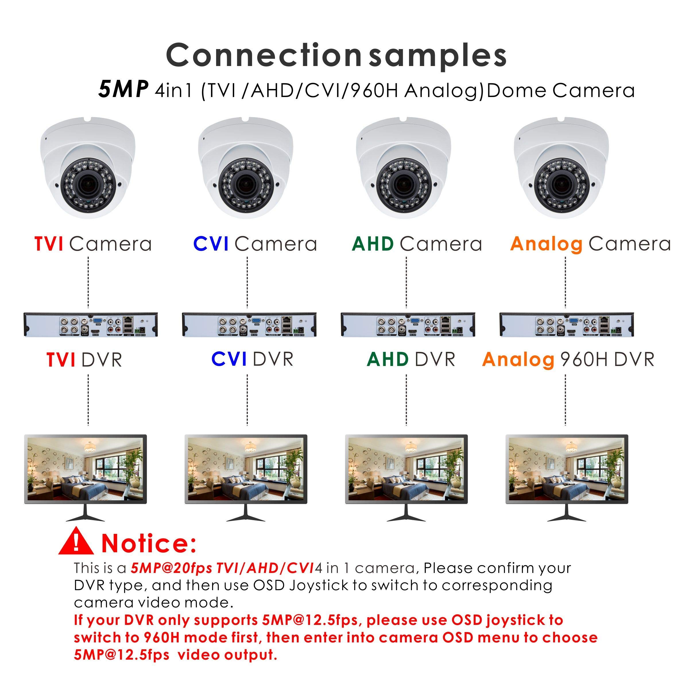 Vonnision 5MP 4MP Dome Super Hybrid Security Camera 4in1 TVI/CVI/AHD/960H CCTV Surveillance Security Camera 2.8-12mm Varifocal Lens Waterproof Day&Night Vision Outdoor/Indoor 98ft IR Camera White
