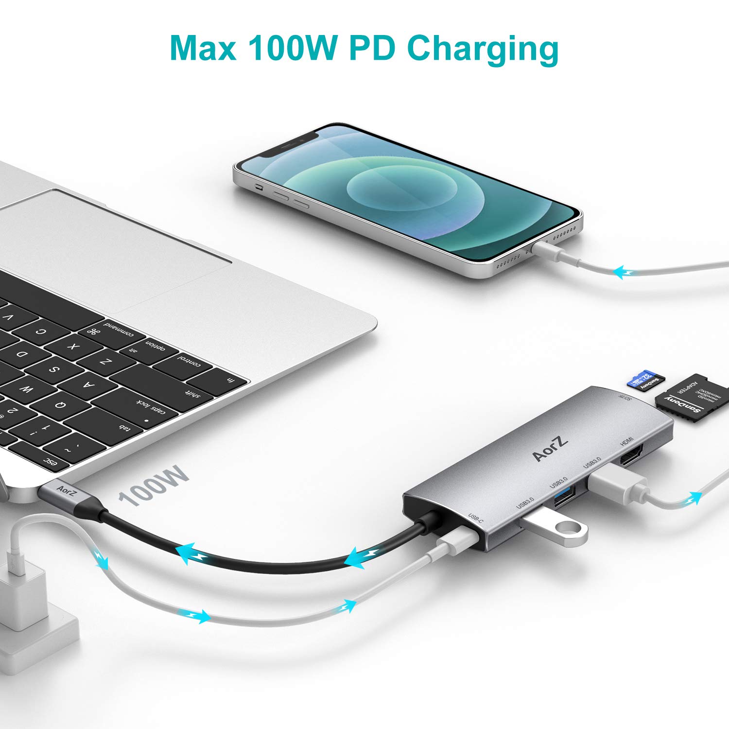 7 in 1 USB C HUB+AorZ USB C to USB Adapter(2Pack)