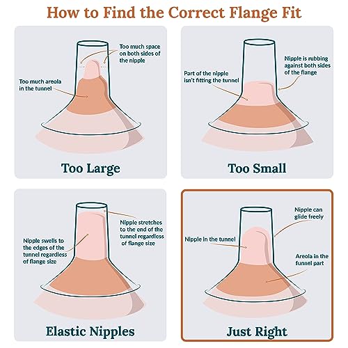 Cushy Silicone Flanges, Idaho Jones - Pack of 2, 21mm - Compatible with Spectra - Lightweight and Comfortable - Gentle Pumping - Pump in Style Flanges