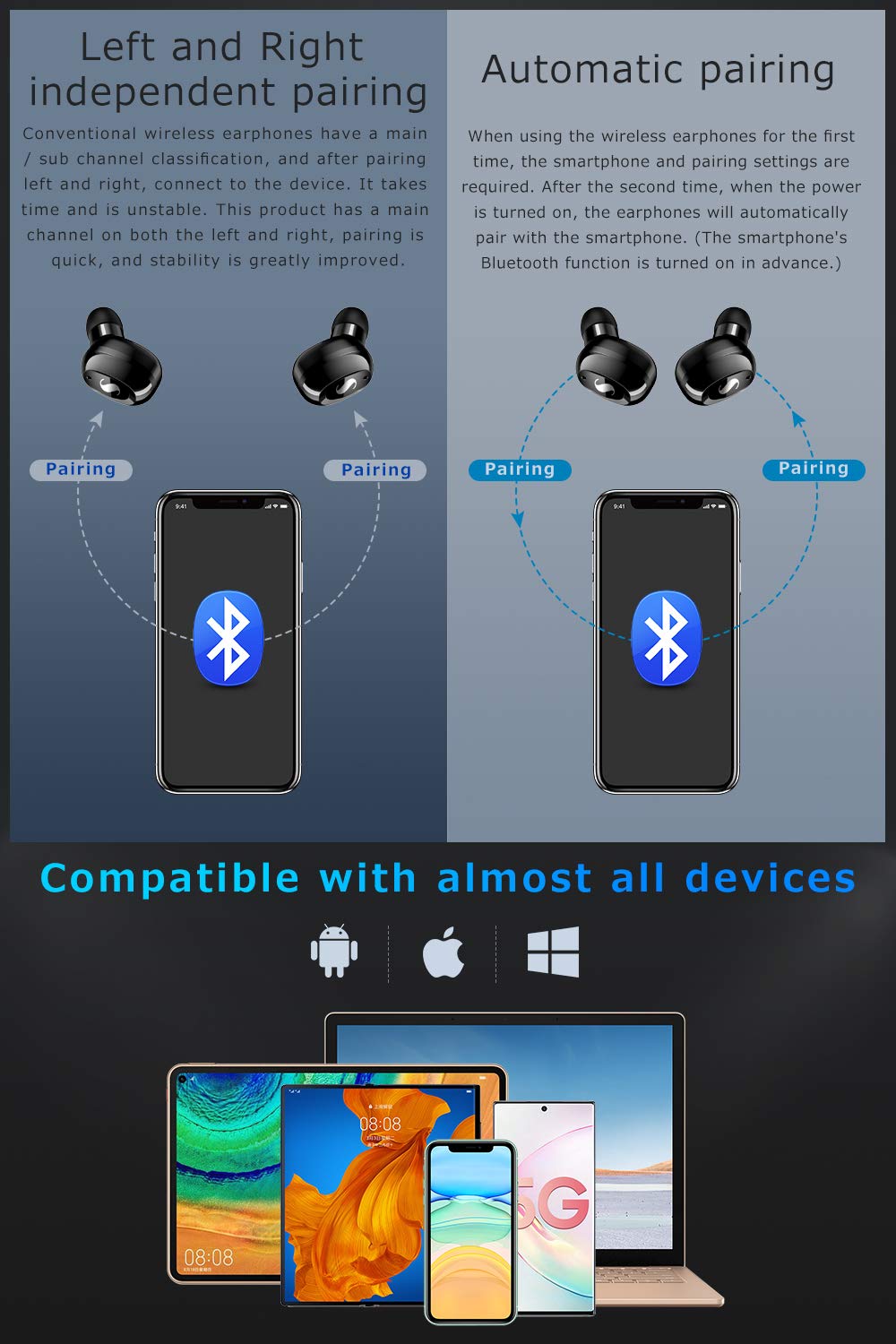 Wireless Earbuds Bluetooth 5.0 with 3000mAh Charging Case LED Battery Display 120H Playtime IPX7 Waterproof TWS Stereo Headphones in Ear Built in Mic Headset Deep Bass Hi-Fi Sound for Sport Black