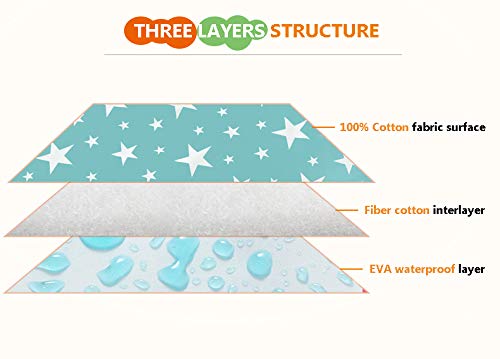 PEKITAS 2 Pack Waterproof Diaper Changing Pads Travel Friendly Super Soft Fabric Size 23 X 29.5 inches (Large,1-3 Year),Stars Series
