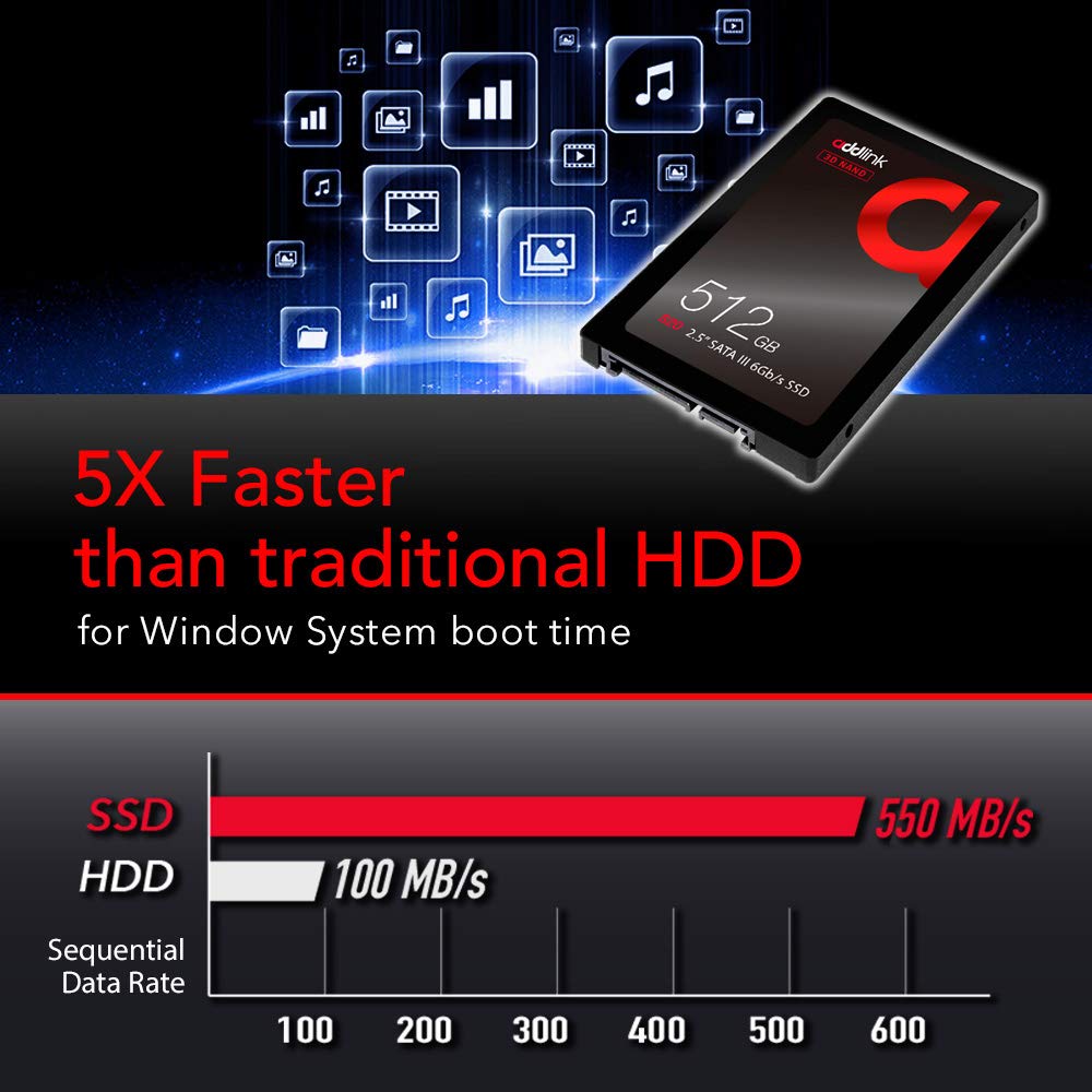 Addlink M.2 SSD 1TB N50 up to 2500MB/s PCIe Gen 3x4 NVMe 3D TLC NAND Read 2,500 MB/s Write 2,100MB/s M.2 2280 Internal Solid State Drive