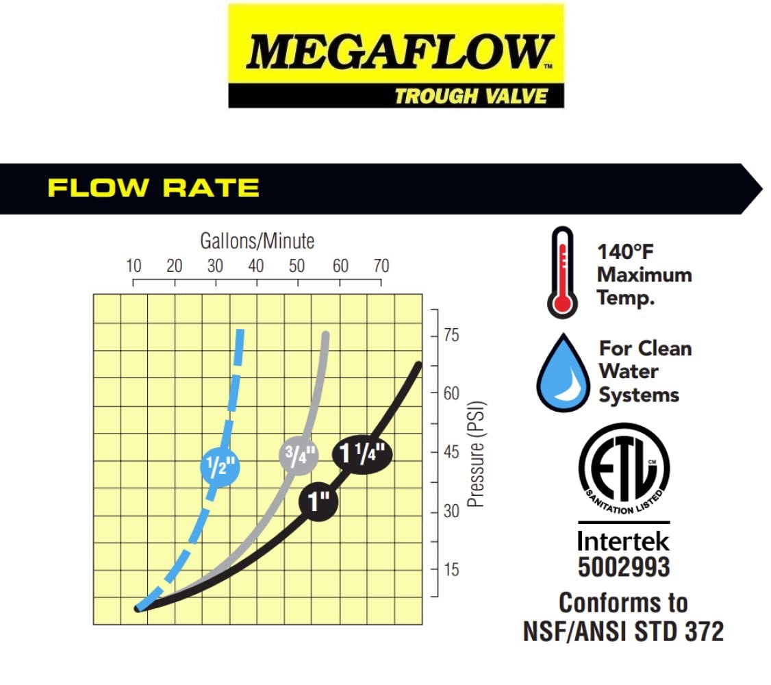 Jobe Valves Megaflow Valve with Short Tail, 3/4", Yellow/Black (Does NOT have Nut and Washer)